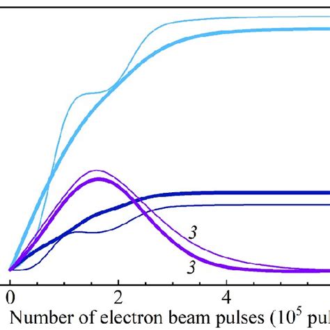 Experimental And Calculated Dependences Of Volume Percentages Of Carbon
