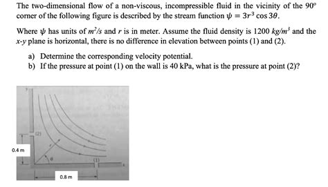 Solved The Two Dimensional Flow Of A Non Viscous Chegg