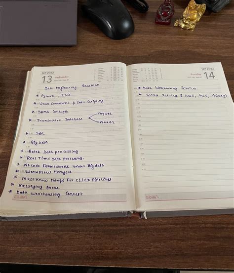 Akash Kumar On Linkedin Dataengineering Dataanalytics