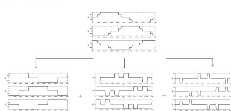 Figure 1 From The Improvement Of Real Time Dynamic Phasor Simulation To Transient Process Of Lcc
