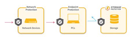 SMB Storage Protection Technology FilingBox