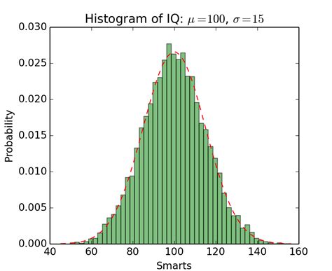 Screenshots — Matplotlib 131 Documentation