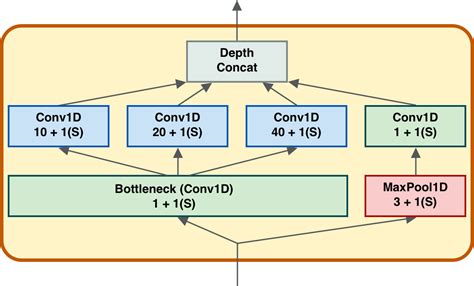 Deep Learning For Time Series Classification 41 Off