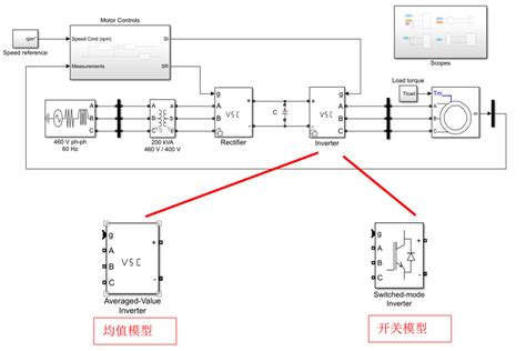 基于模型的机电一体化设计 MATLAB Simulink