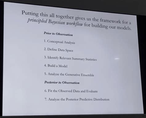 Principled Bayesian Workflow Mages Blog