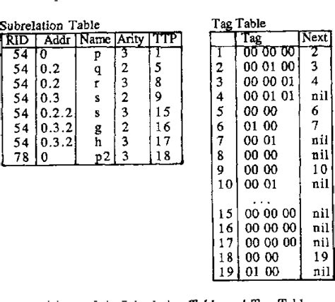 Figure 31 From Semantic And Structural Query Reformulation For