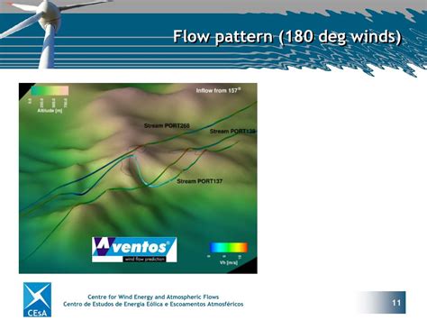 Ppt Validation Of Computational Fluid Dynamics Methodology For Wind Turbine Powerpoint