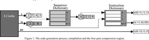 Figure 1 From Two Level Dictionary Code Compression A New Scheme To