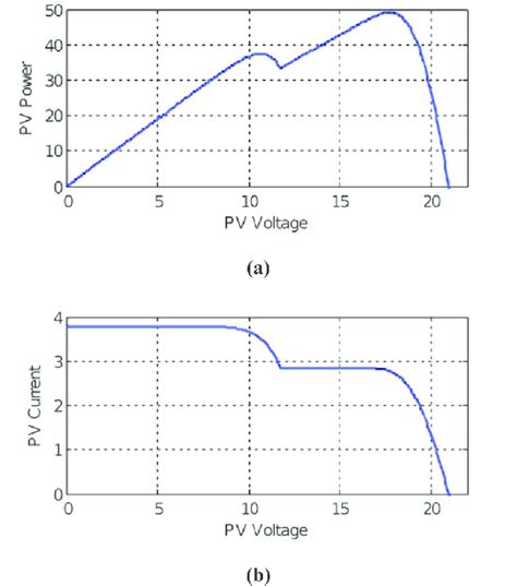 A V P Characteristics Of Pv Module Under Partial Shading B V I