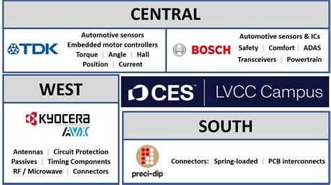 Davin Moorman On Linkedin Ces2025