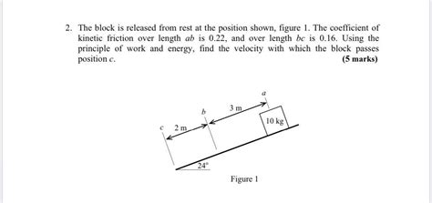 Solved 2 The Block Is Released From Rest At The Position