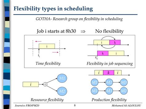 Ppt A Genetic Algorithm To Achieve Scheduling Flexibility Powerpoint