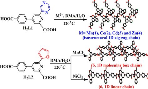 From Isostructural To Hetero Structural One Dimensional Coordination Polymers Adjusted By