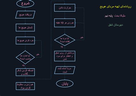Flowchart In Arabian EdrawMax Free Editbale Printable
