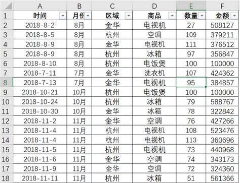 第19课：数据透视表数据求和错误，汇总的值显示方式不对！ 正数办公
