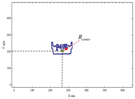sensors free full text mobile robot self localization system using