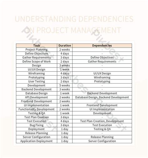 understanding dependencies in project management excel template free
