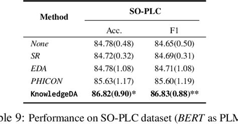 Table 9 From A Unified Knowledge Graph Augmentation Service For Boosting Domain Specific Nlp