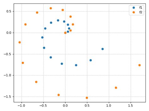 Complex Analysis — Sympy Plotting Backends 341 Documentation