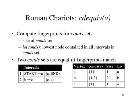 ppt interprocedural control dependence powerpoint presentation free