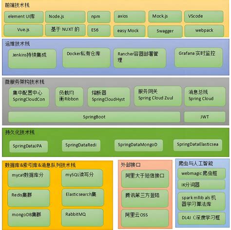 微服务（microservices）与面向服务架构（soa）、单体架构：深入解析与指南soa架构和单体架构 Csdn博客