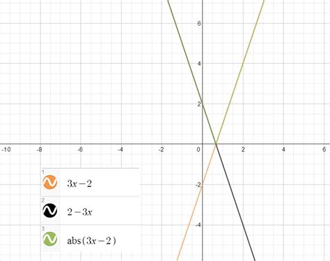 Modulus H2 Maths Tuition