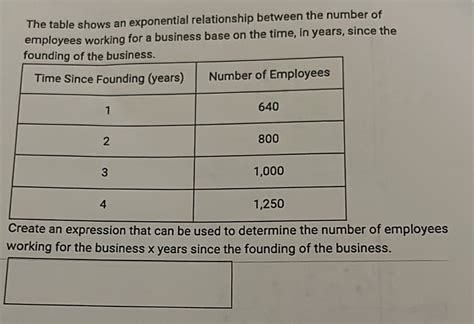 Solved The Table Shows An Exponential Relationship Between The Number Of Employees Working For
