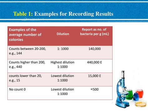Ppt Lab 5 Enumeration Of Yeasts And Moulds In Foods Powerpoint Presentation Id 2000733