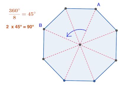 Angle Of Rotation Overview Formula Examples Lesson Study Com