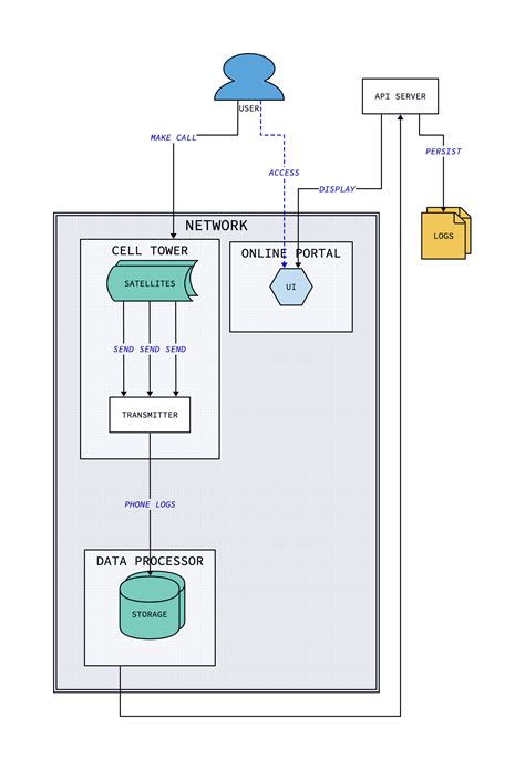 Releases Terrastruct D GitHub