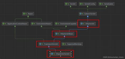 spring技术内幕笔记之springmvc csdn博客
