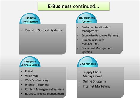 Ppt The Semantic Webs Impact Upon E Business Powerpoint Presentation
