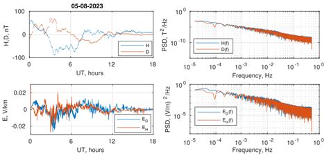 The Calculation Results Top Left — Geomagnetic Field Components