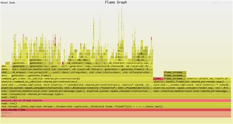 Ebpf Vs Bitdive What To Use To Find Out What Slows Down Production