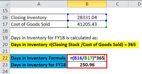 Days In Inventory Formula Calculator Excel Template