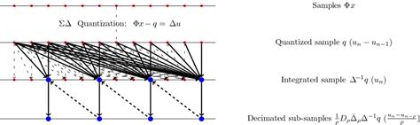 Illustration Of The First Order Adapted Alternative Decimation Scheme