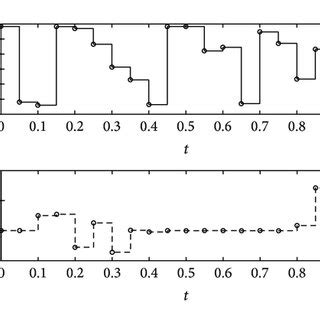 Optimal State Under The Optimal Control Download Scientific Diagram
