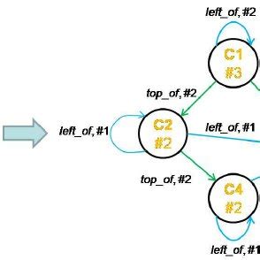Example Of A Visual Graph Extracted From An Image A Concept Is Download Scientific Diagram