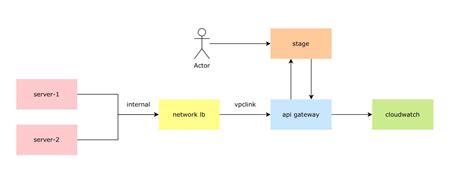 enterprisearchitecture aws terraform azure devops training jobs