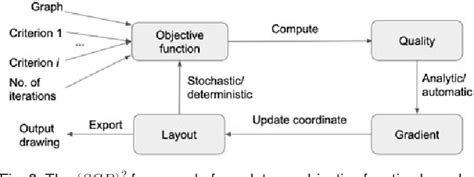 Figure 1 From Multicriteria Scalable Graph Drawing Via Stochastic