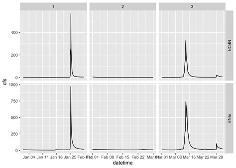 1 Intro To Plotting Hydroinformatics