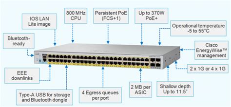 Introducing The New Cisco Catalyst 2960 L Series Switches Router Switch Blog