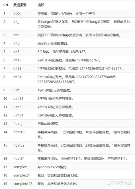 numpy浮点数转化整数 python numpy 数据类型 csdn博客
