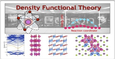 DFT Density Functional Theory Assignment Point