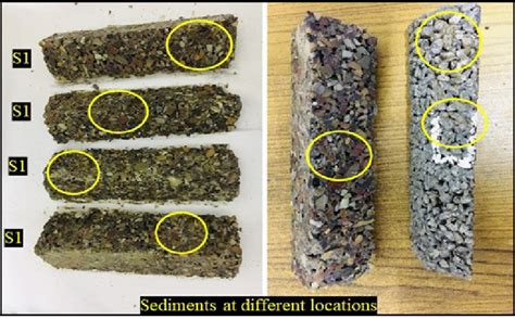 Slicing Method Of Clogged Sample Download Scientific Diagram