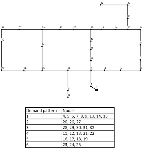 hanoi network pattern demands download scientific diagram