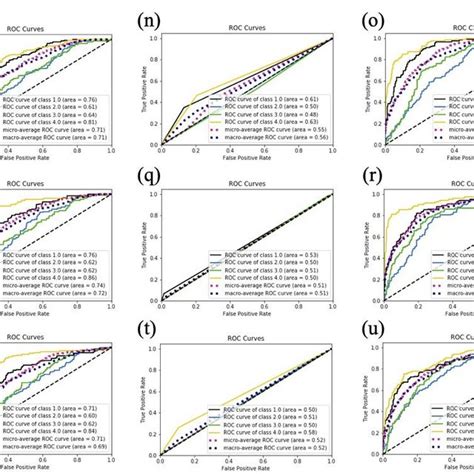 Figure C2 Roc Curves Of Classification Algorithms From Seven Annual Download Scientific