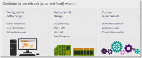 Windows 10 Migration Fresh Install Or In Place Upgrade 4sysops
