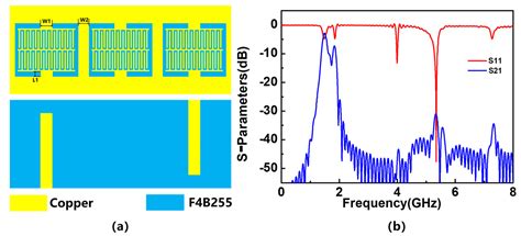 An Interdigital Microwave Sensor Based On Differential Structure For Dielectric Constant