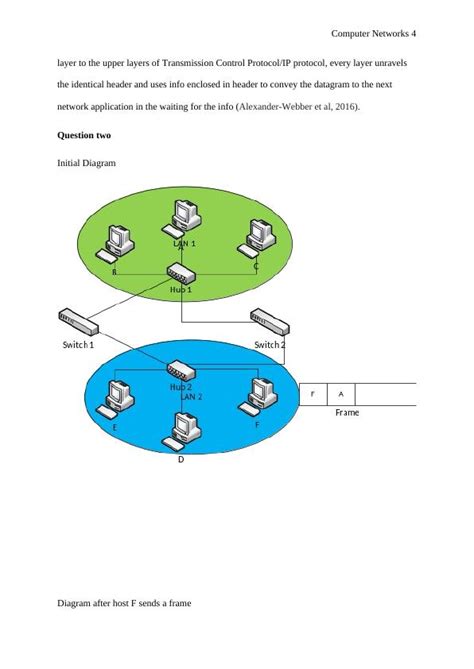 computer networks encapsulation switched network ppp modulation